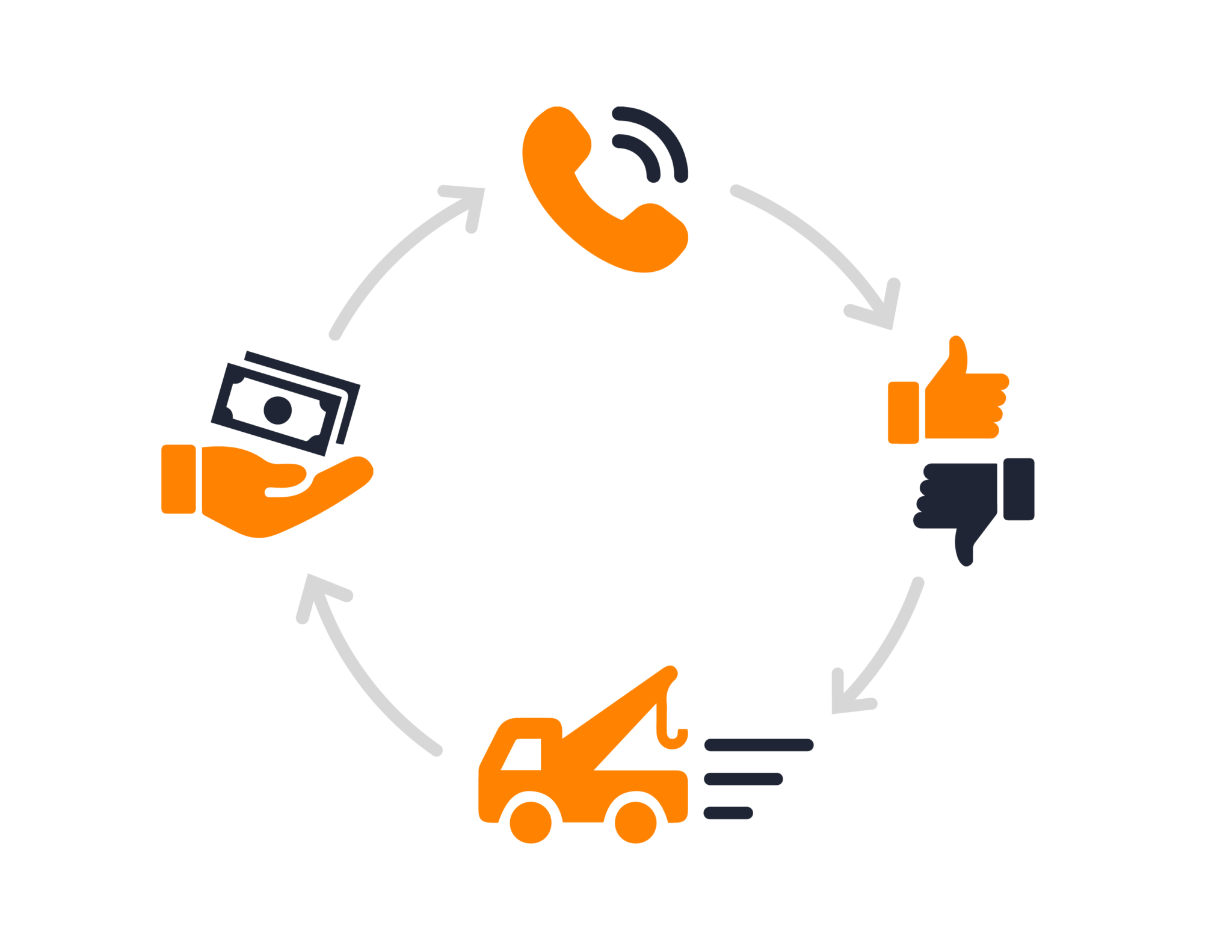 Run a profitable towing business with fully-integrated software | TRAXERO